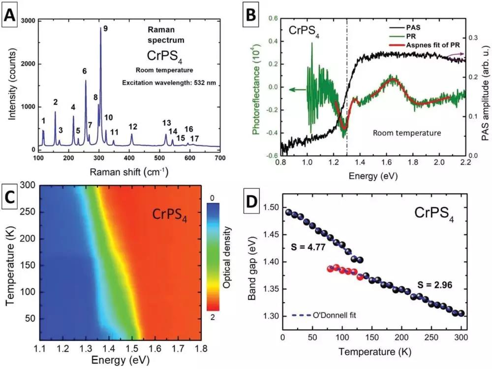 MXene 北科纳米 mxene Ti3C2 V2C Nb2C Mxene材料